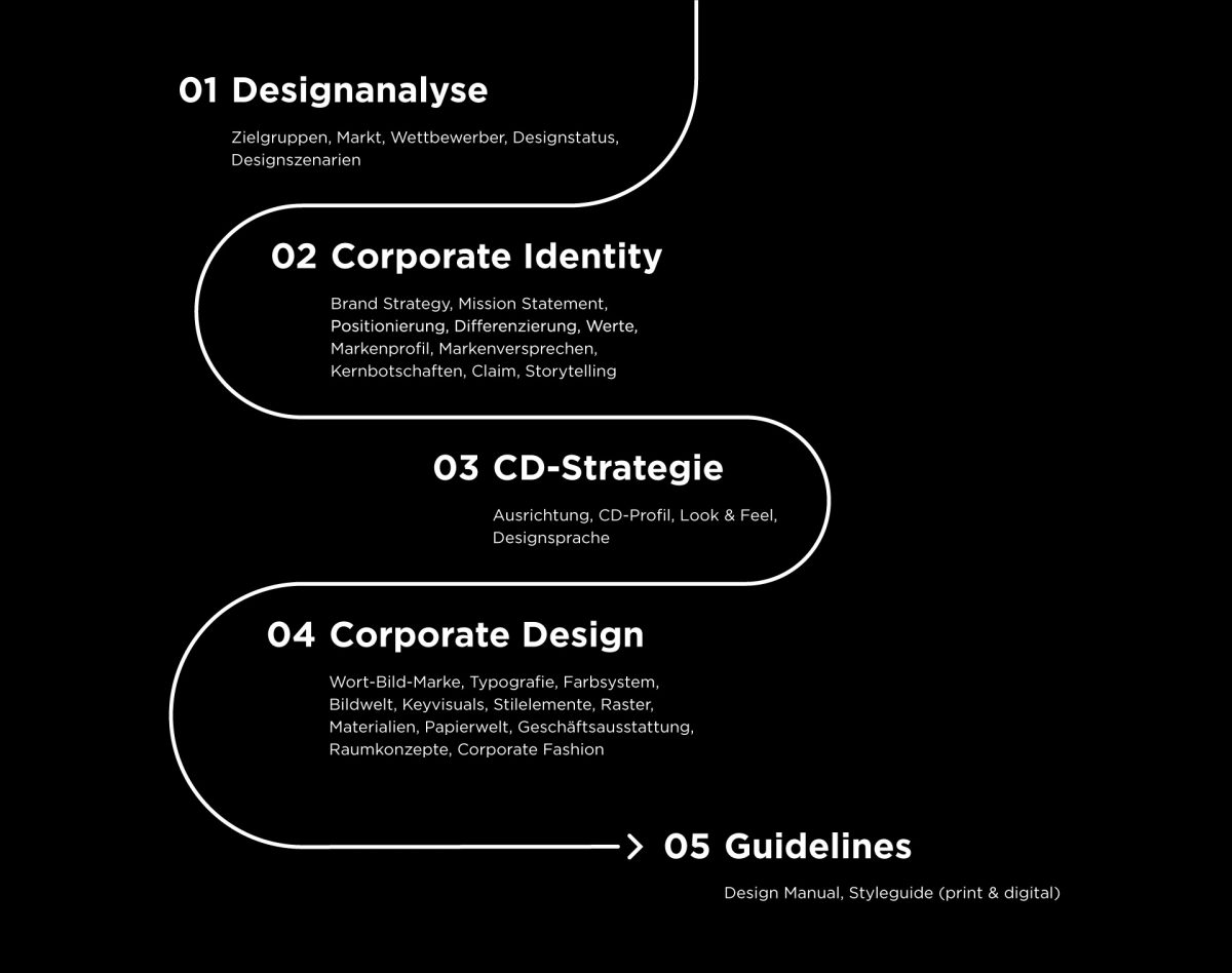 Designagentur Mainz - Twentyone Brands